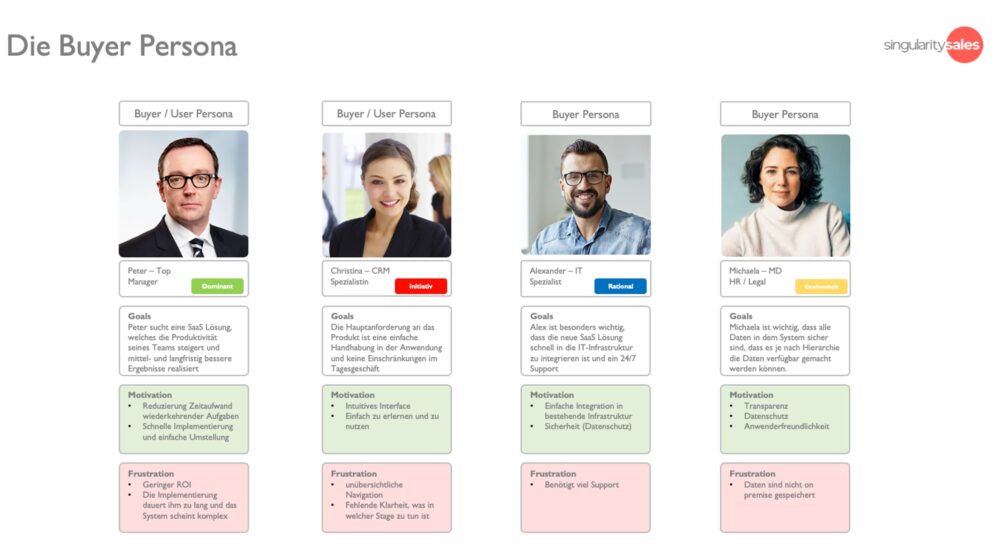 Buyer-Persona im B2B Vertrieb | Singularity Sales