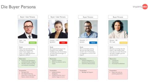 Buyer-Persona im B2B Vertrieb | Singularity Sales