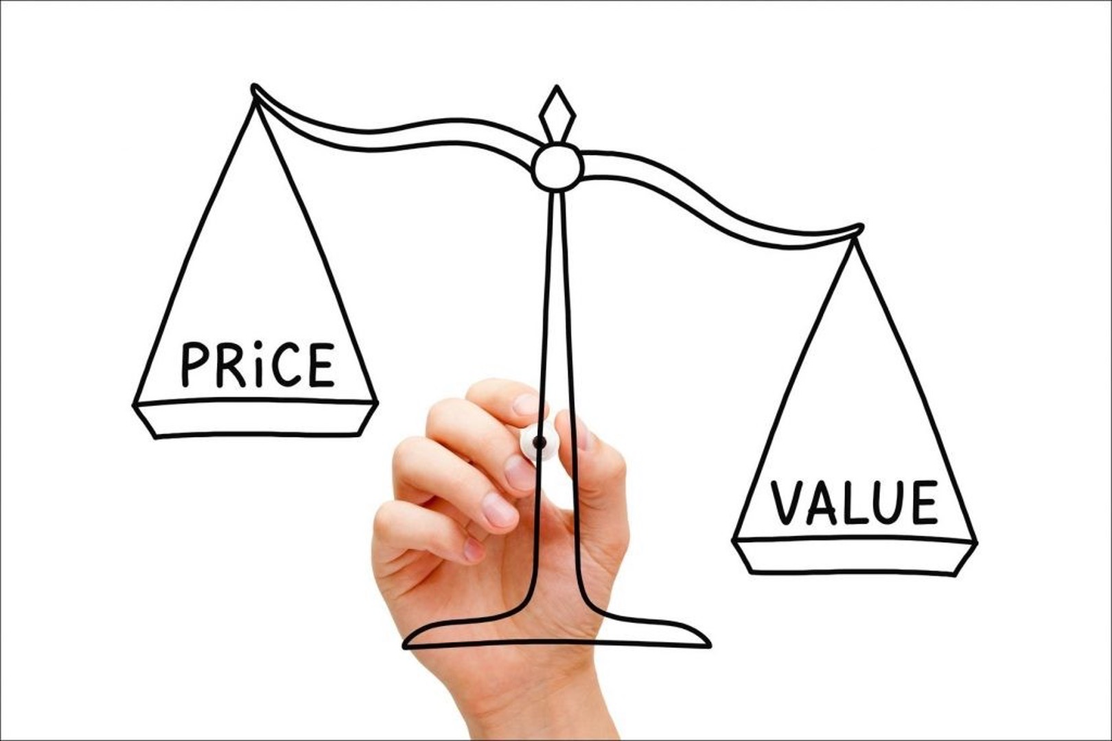 Value Selling im B2B SaaS erfolgreich implementieren